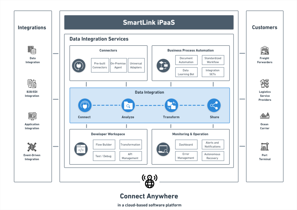 What’s SmartLink - SmartLink